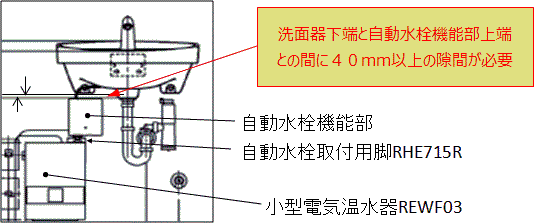 REWF03とアクアオートをセットする際、RHE715RとTN74-2Rはどちらを選定す...